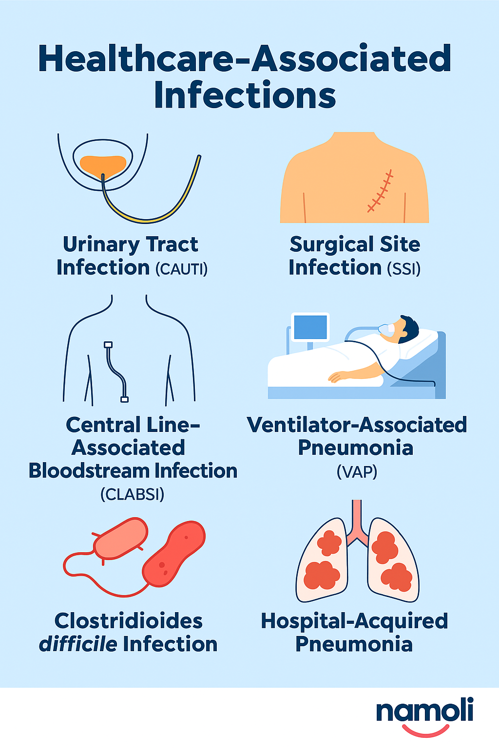 Preventing Healthcare-Associated Infections: Hand Hygiene