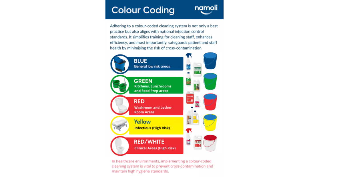 Surgery Cleaning: Operating Room Procedures & Best Practices | Namoli