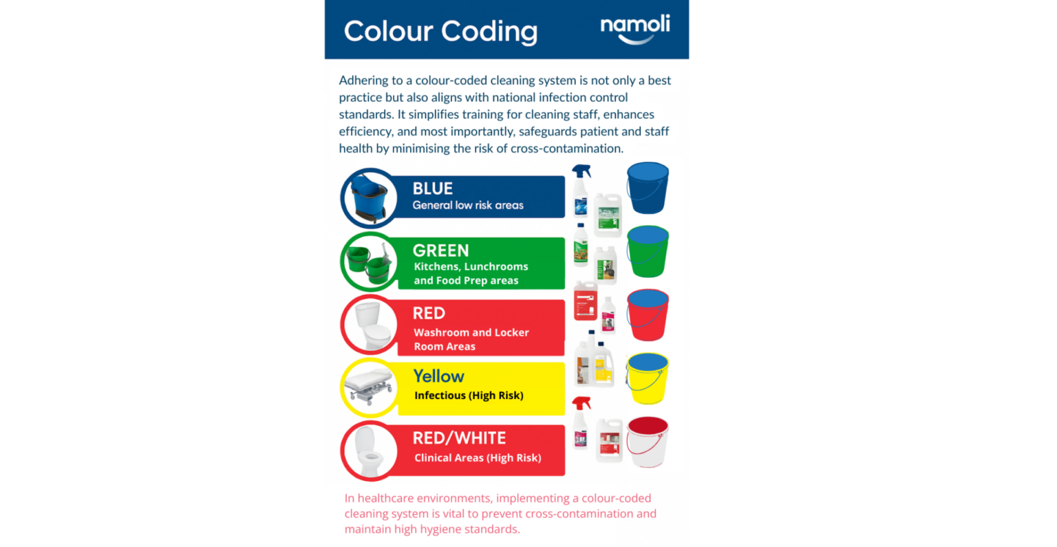 Surgery Cleaning: Operating Room Procedures & Best Practices | Namoli