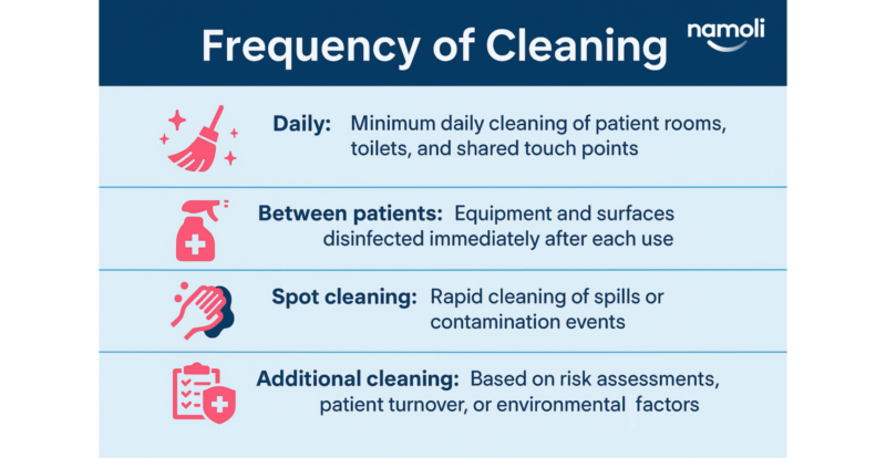 A Good Cleaning Schedule: Healthcare Best Practices | Namoli