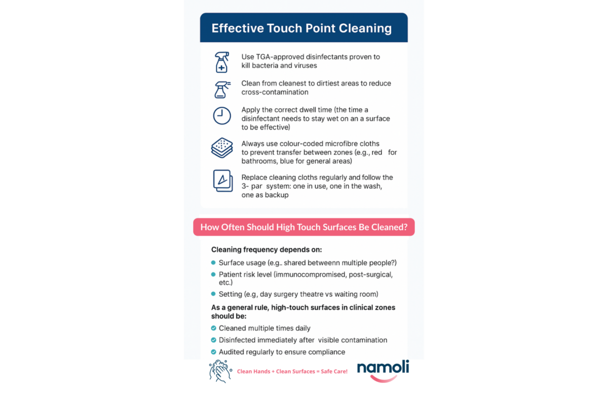 How Clean High-Touch Surfaces Support Infection Control