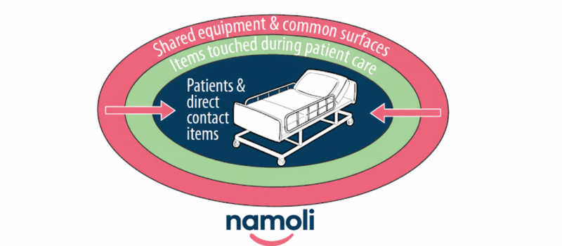 Operating Room Terminal Cleaning Checklist | Namoli Healthcare